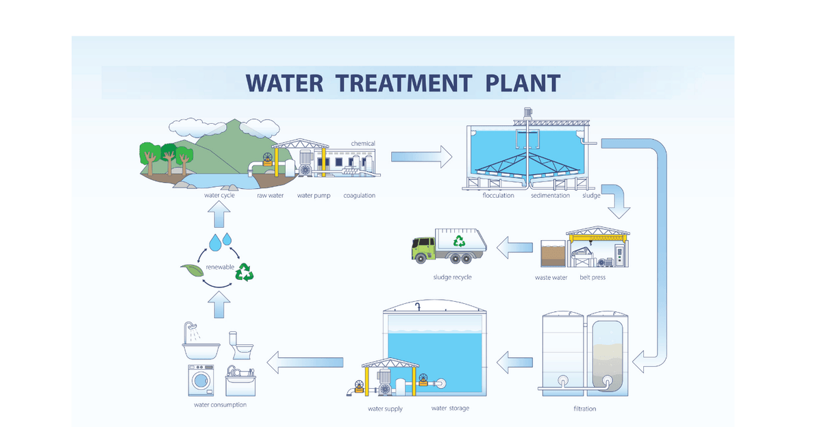 Reverse Osmosis Wastewater Treatment UK — Regal Flow